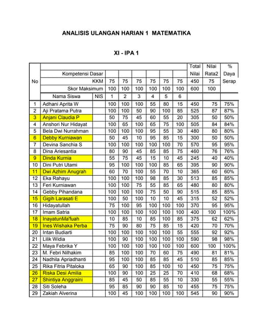 Daftar Nilai Harian Siswa Docx