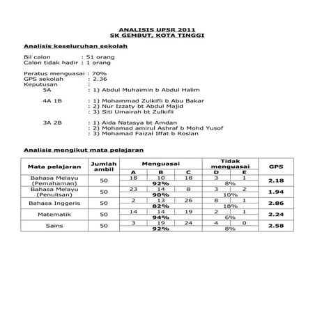 Analisis upsr 2011 dan unjuran upsr 2012 | DOC