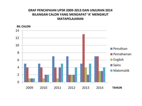 Borang pemantauan fail panitia 1 | DOCX