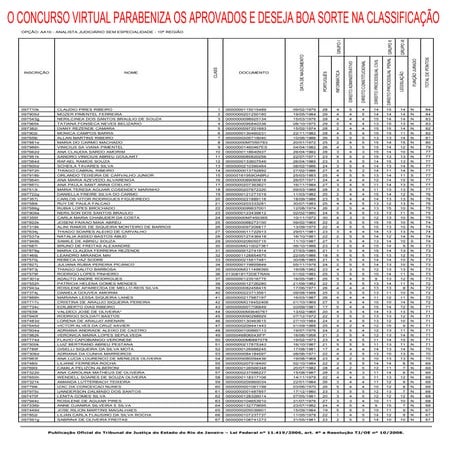 Lista oficial de aprovados concurso TJ-RJ - Analista judiciário sem especialidade 10ª região | PDF