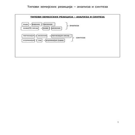 Analiza i sinteza | DOCX