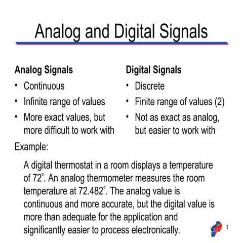 Analog to Digital Signals proceed for differences .ppt