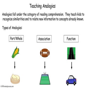 Welcome to Teaching Kids #Analogies . Analogies fall under the category ...