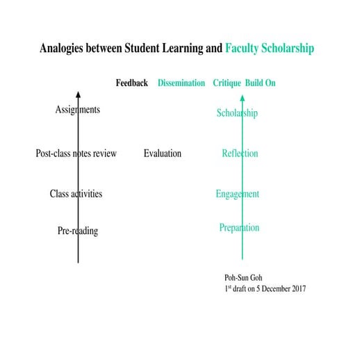 Analogy Learning and Scholarship | PDF