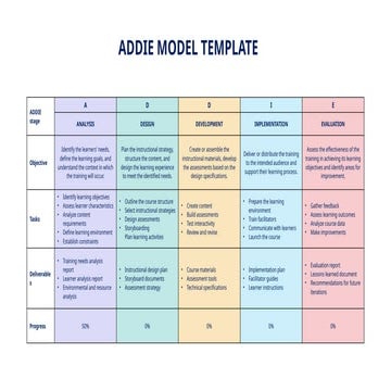 Analysing model for leading learning mod | PPTX