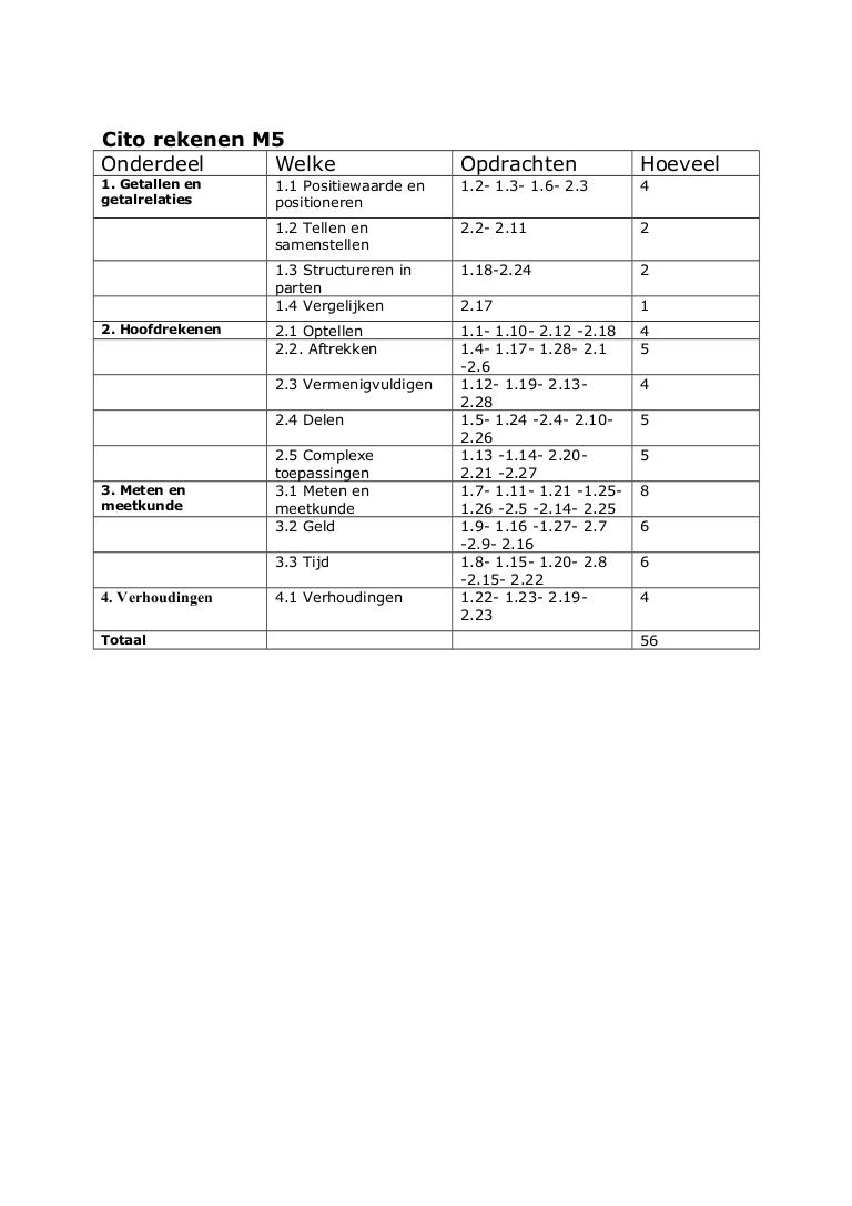 Analyse cito rekenen