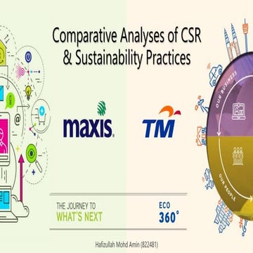Comparative Analyses of CSR between Maxis and TM | PPTX | Social ...