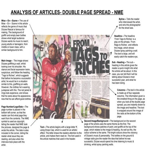 Analysing Double Page Spreads | PPT | Desktop Publishing | Computer ...