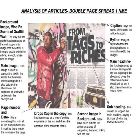 analyzing double page spread articles in music magazines | PPTX