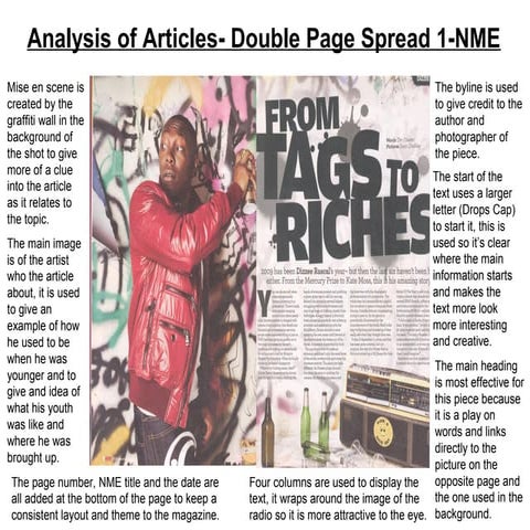 Double page spread research | PDF