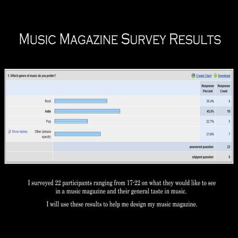 Analysing Music Magazine Survey Results | PPT