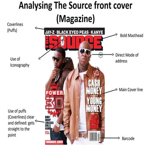 Analysing the source front cover (magazine) | PPT
