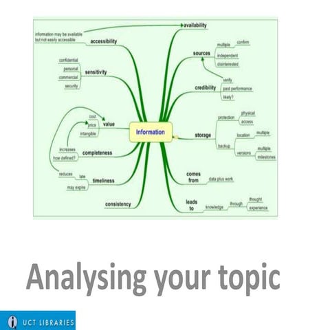 Analysing your assignment/thesis topic | PPTX | Search | Internet