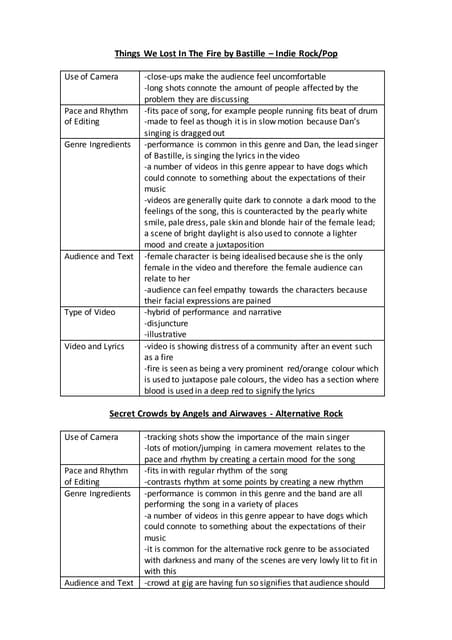 Student videos analysis powerpoint | PPT