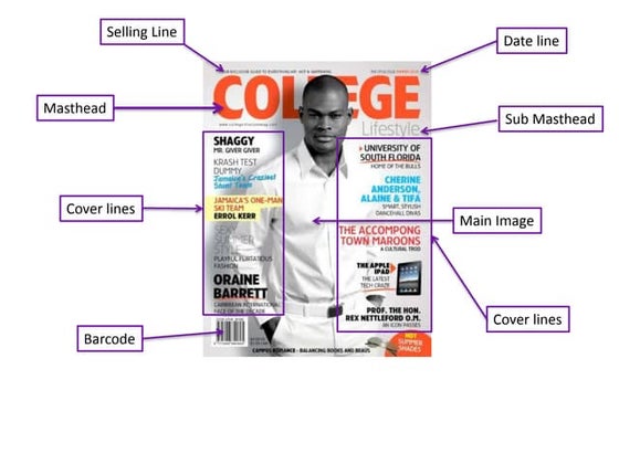 Magazine cover annotation | PPT