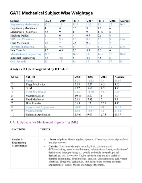 Gate 2017 mechanical engineering syllabus | PDF | Physics | Science