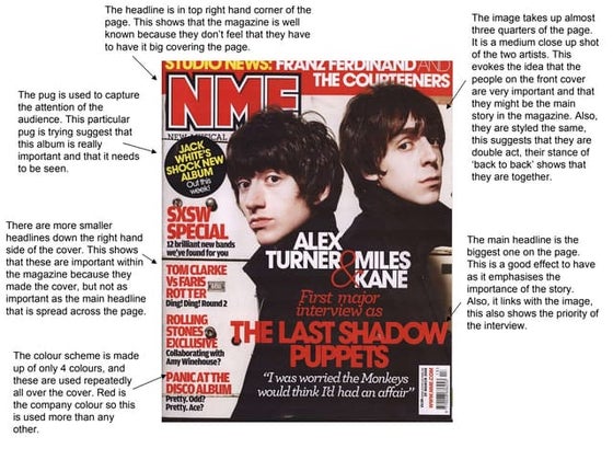 Magazine Cover Analysis | PPTX