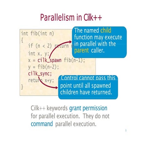 Analysis and Matrix Multiplication using Parallel | PDF