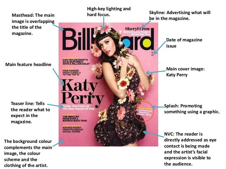 Analysis of Alternative Pop Music Magazine Covers