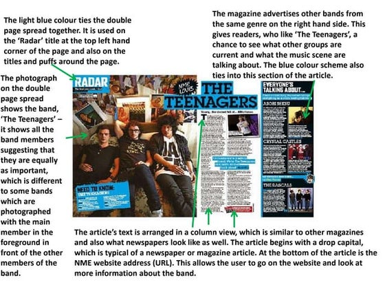 Music magazines - double page spreads | PPTX