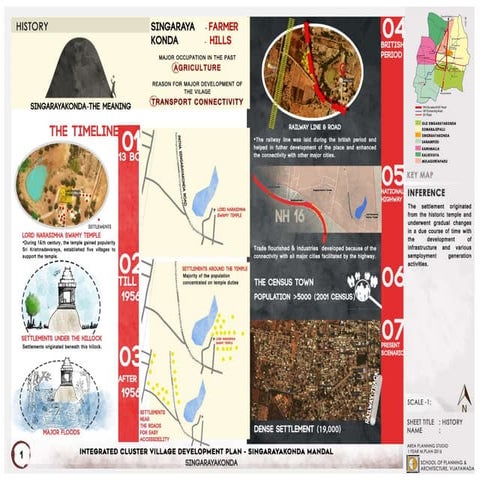 Singarayakonda - Analysis | PPTX