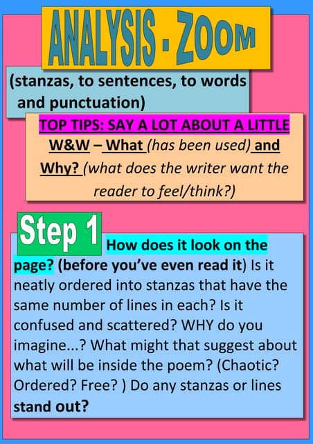 Poetry: The TWIST method - a helpful guide.pptx