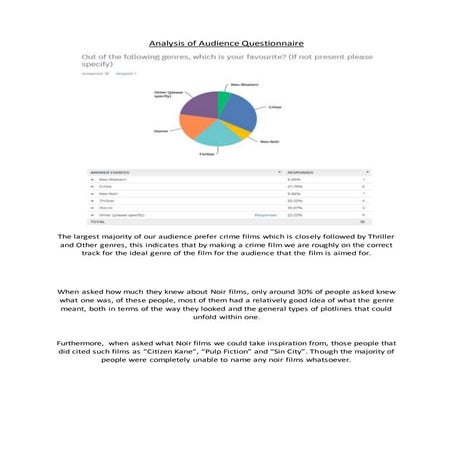 Analysis of audience questionnaire | DOCX | Movies | Entertainment