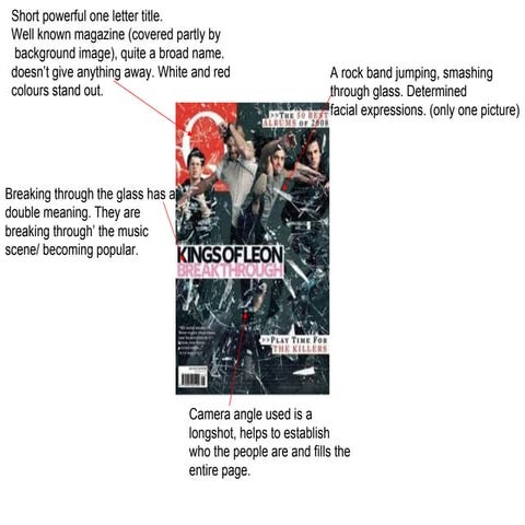 Analysis of cover pages | PPT