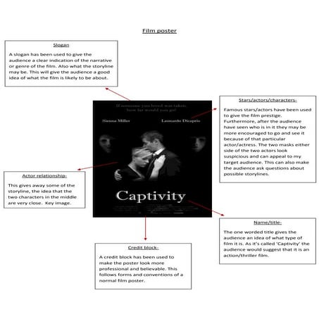 Analysis of film poster | PDF