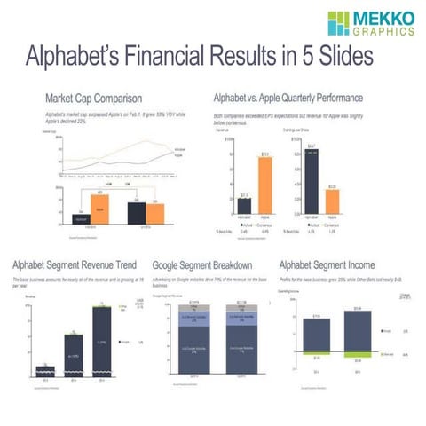 Analysis of financial performance for Alphabet (Google) | PPTX