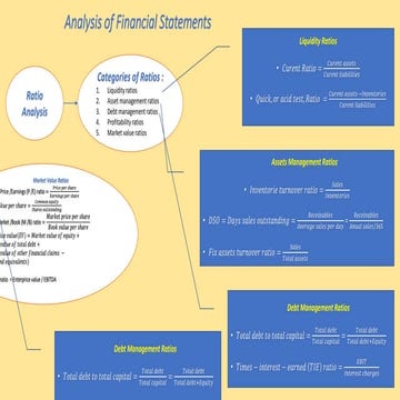 Analysis of Financial Statements.pptx