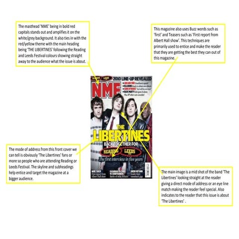 Music magazine cover examples | DOCX