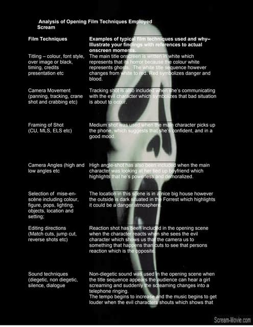 Scream opening scene analysis | PPTX | Horror | Genres