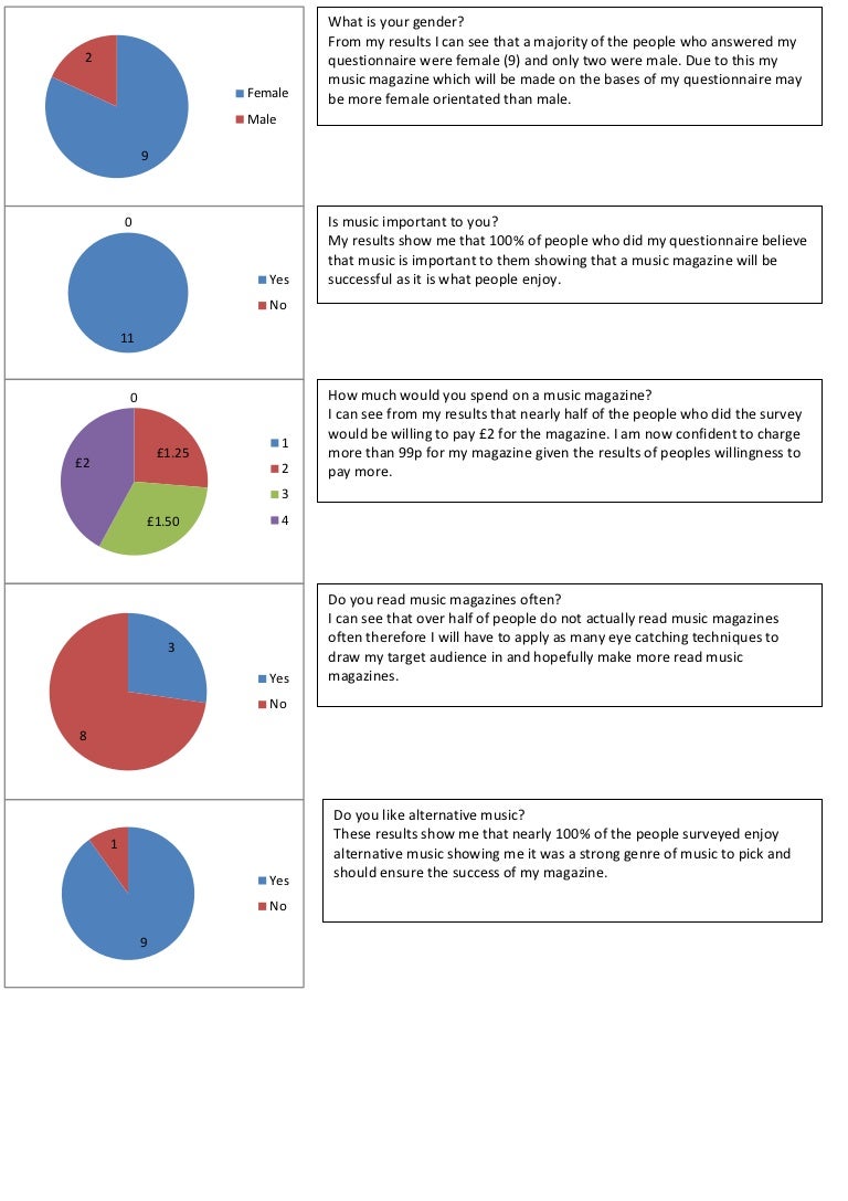 Analysis Of Questionnaire Results analysis-of-questionnaire-results
