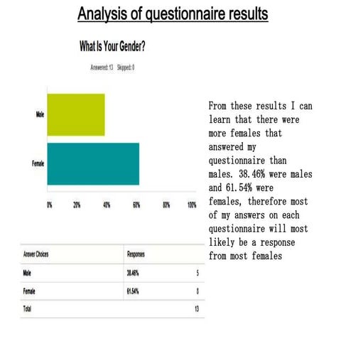 Analysis of questionnaire results | PPT