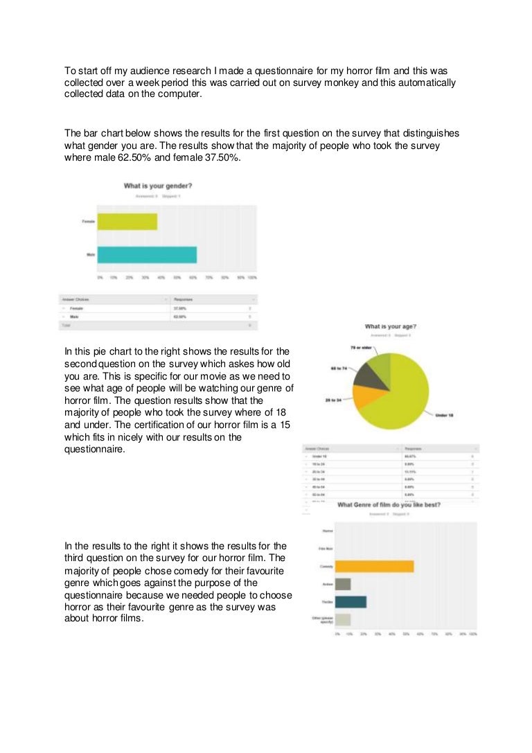 Analysis Of Results In Survey Analysis Of Results In Survey