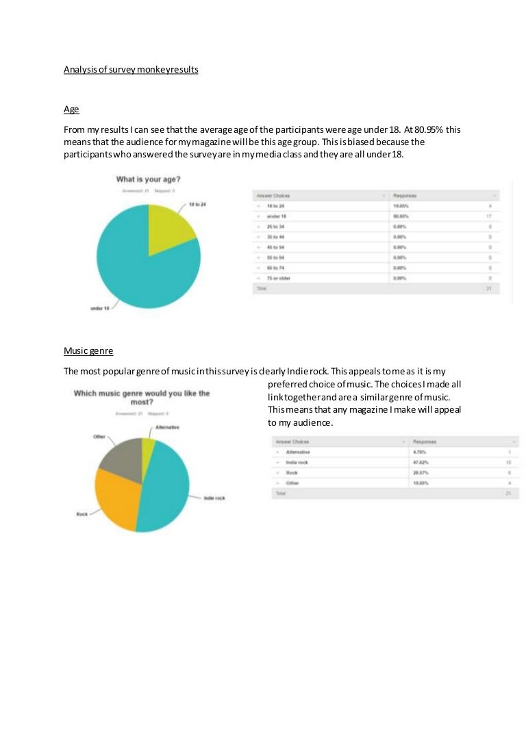 Analysis Of Survey Monkey Results analysis-of-survey-monkey-results