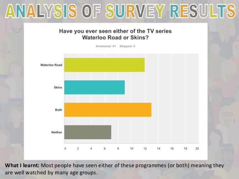 Analysis Of Survey Results analysis-of-survey-results