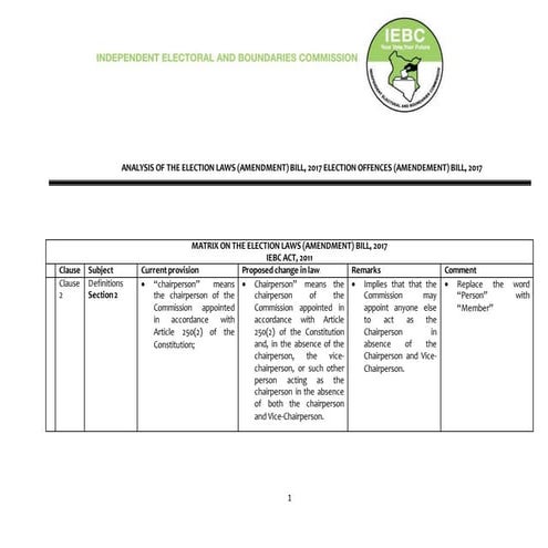 Analysis of the election laws | DOCX