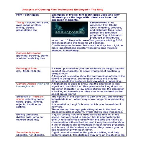 Analysis Of The Ring | DOC