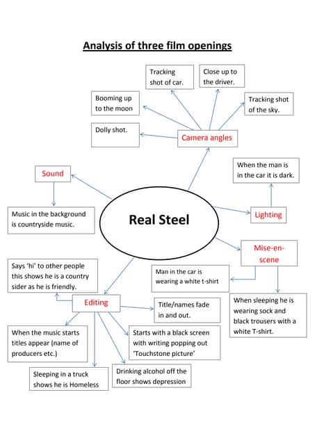 Film opening analysis | PPTX