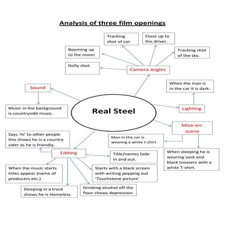 3rd Film Analysis.pptx