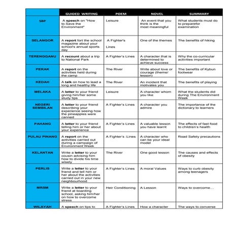 Analysis of PMR Trial English Paper 2 2012 | DOCX