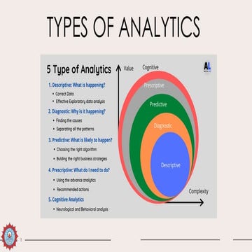 Fundamentals of Data Analysis, its types, tools, algorithms | PPTX