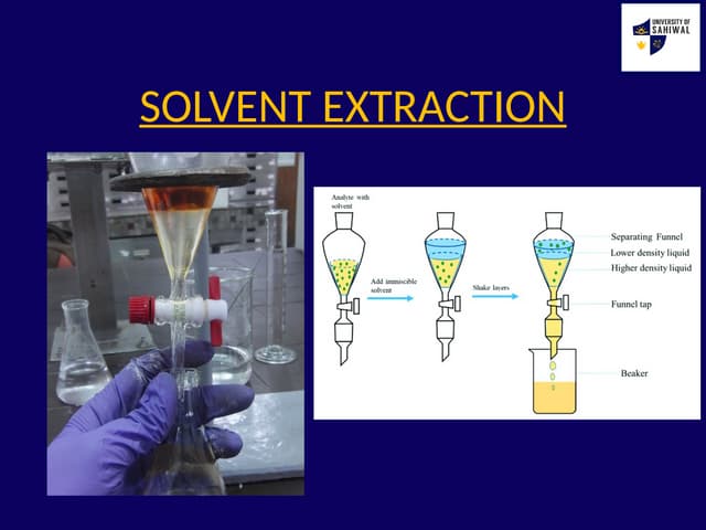 Liquid liquid extraction 1 | PPTX