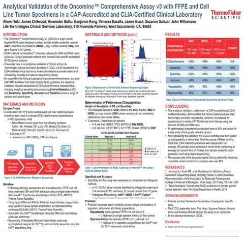 Analytical Validation Of The Oncomine™ Comprehensive Assay V3 With Ffpe