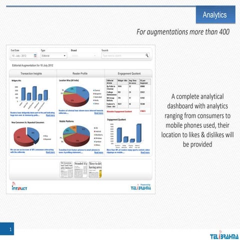 Analytics | PPT
