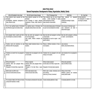 Essay Rubric | PPT
