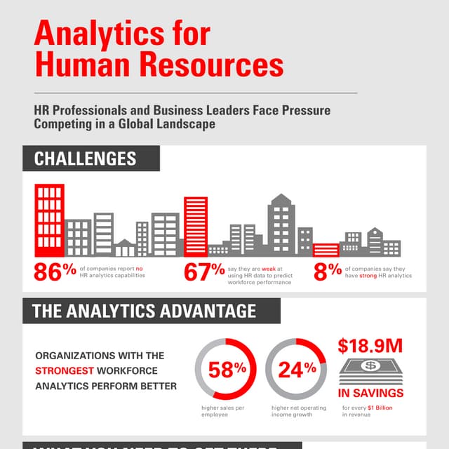 Analytics for Human Resources | PDF