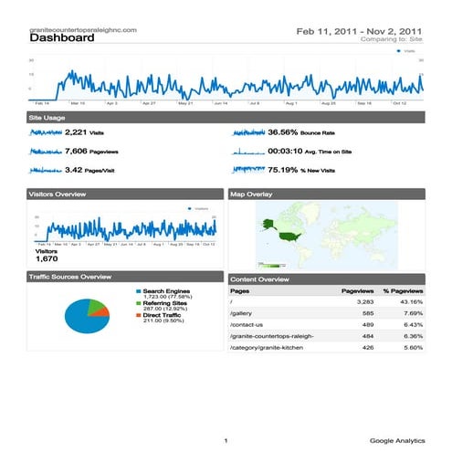 My Client Results | PDF